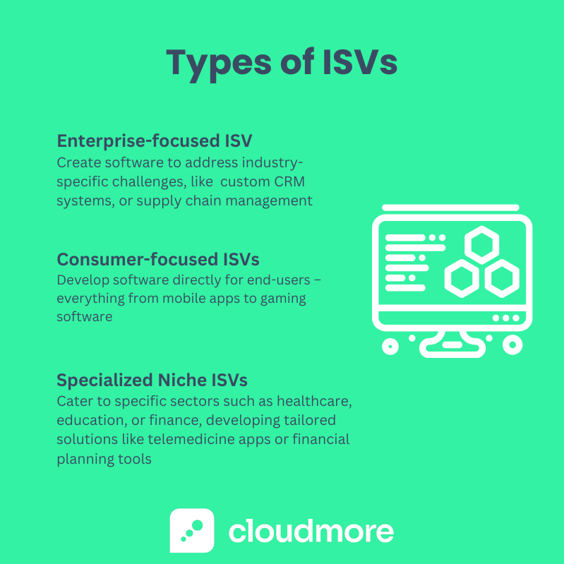 What is an Independent Software Vendor? With ISV Examples