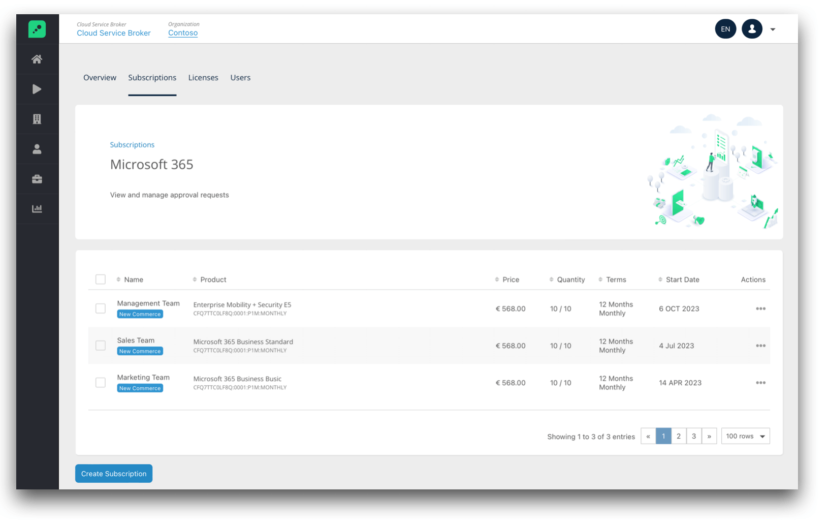 CSP Automation for High Volume and Scaling Direct CSP Partners