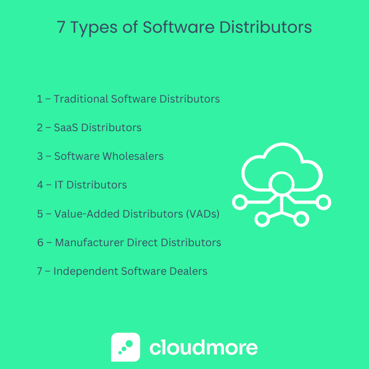 7 Types of Software Distributors with Examples and Best Platforms