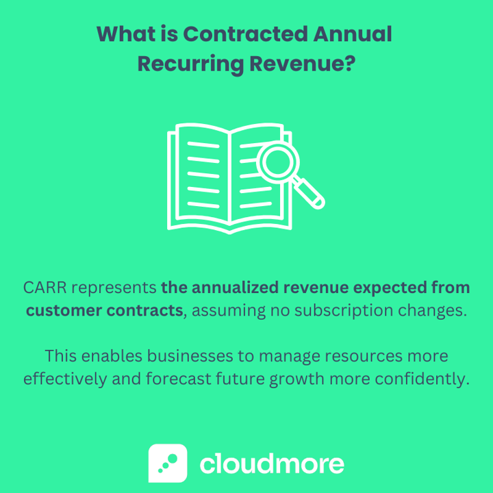 Contracted Annual Recurring Revenue: Complete CARR Guide