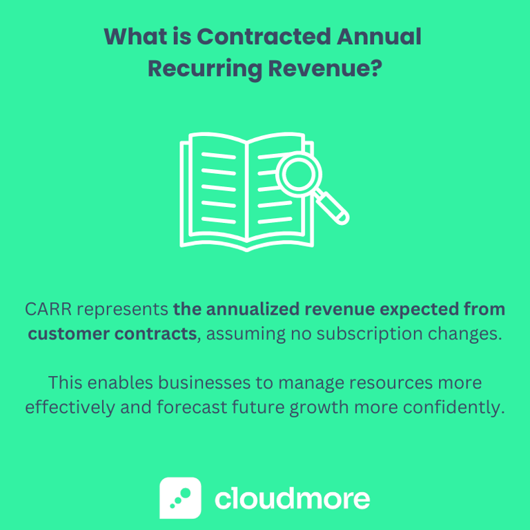 Contracted Annual Recurring Revenue: Complete CARR Guide