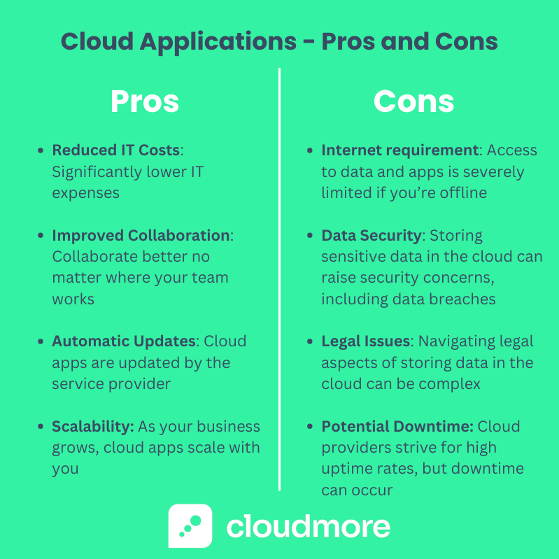 What is a Cloud Application? Definition, Pros & Cons + Examples