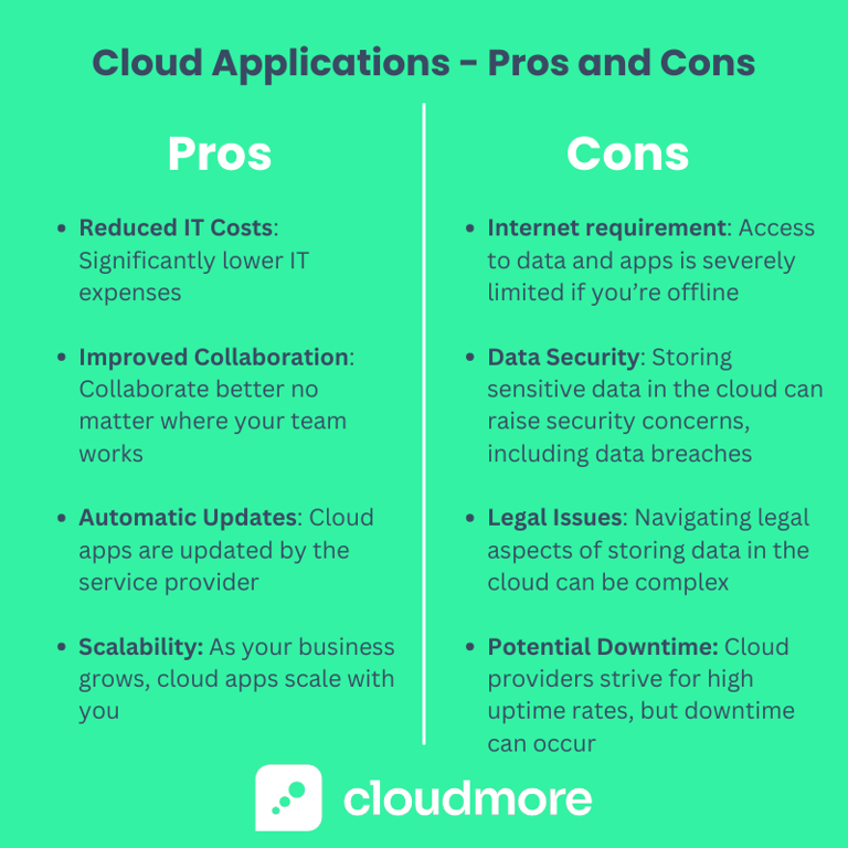 What is a Cloud Application? Definition, Pros & Cons + Examples