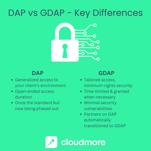 What You REALLY Need to Know About Microsoft DAP & GDAP
