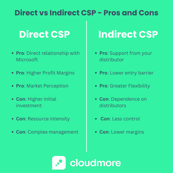 Microsoft Direct vs Indirect CSP: Key Differences, Pros, Cons