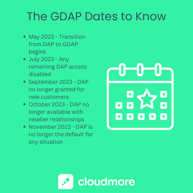 What You REALLY Need to Know About Microsoft DAP & GDAP