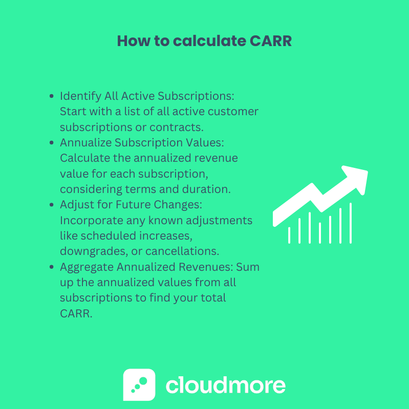 Contracted Annual Recurring Revenue: Complete CARR Guide
