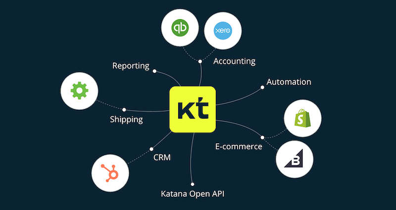7 Types of Software Distributors with Examples and Best Platforms