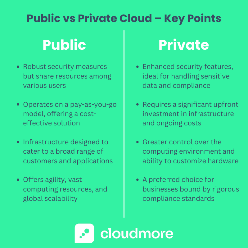 Public vs Private Cloud - Key Differences & Examples
