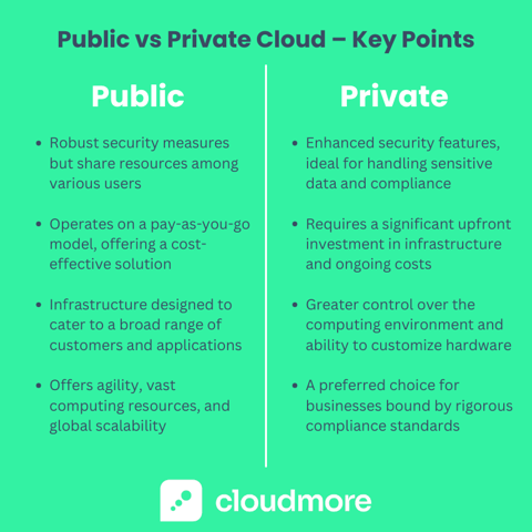 Public vs Private Cloud - Key Differences & Examples