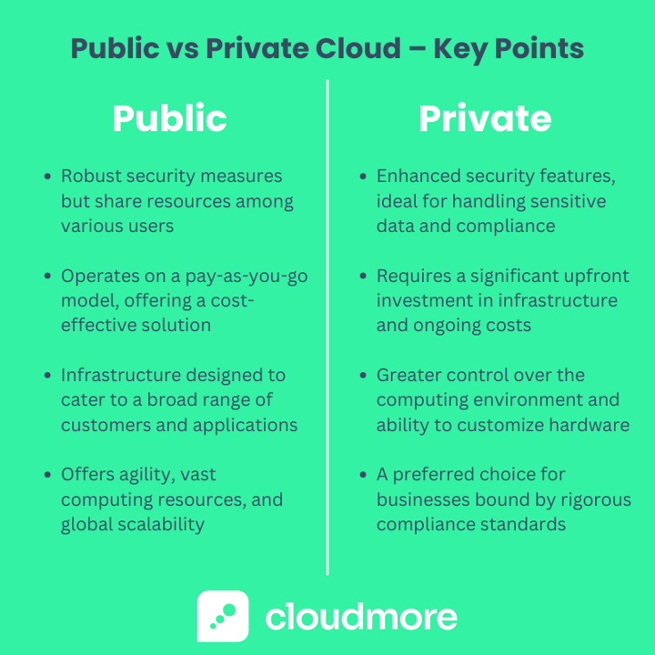 Public vs Private Cloud - Key Differences & Examples