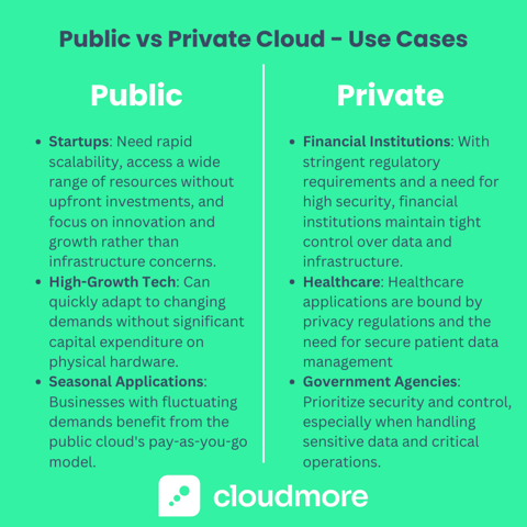 Public vs Private Cloud - Key Differences & Examples