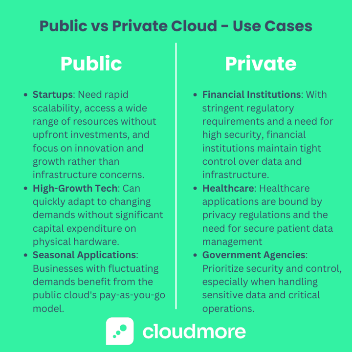 Public vs Private Cloud - Key Differences & Examples