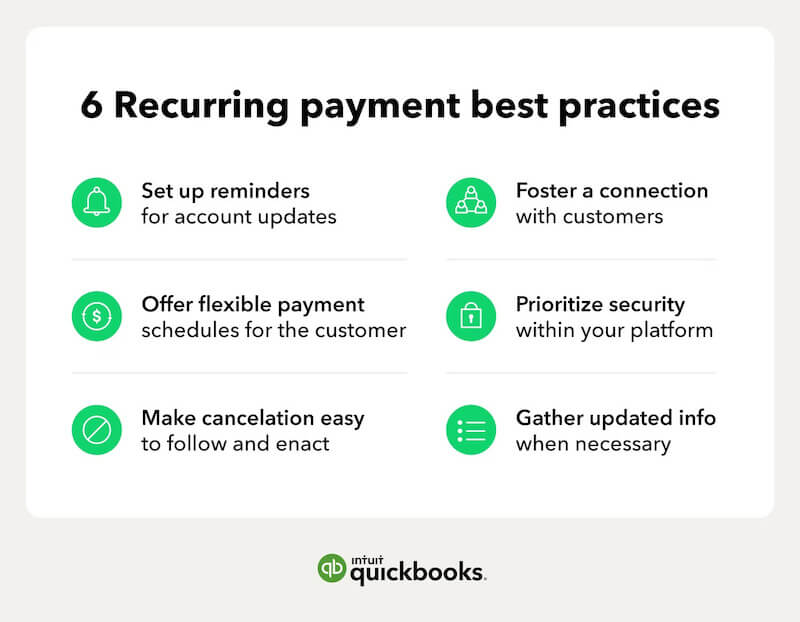What is Recurring Billing? – Best Practices, Pros, Cons, Examples
