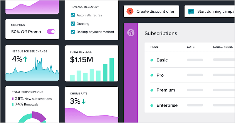 Annual vs Monthly Billing: Subscription Payment Frequency Guide