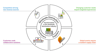7 Types of Software Distributors with Examples and Best Platforms