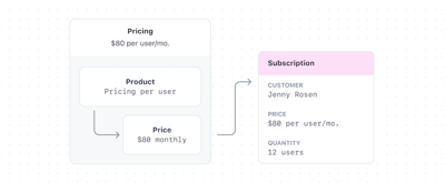 Annual vs Monthly Billing: Subscription Payment Frequency Guide