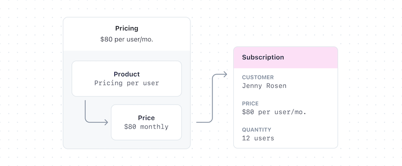 Annual vs Monthly Billing: Subscription Payment Frequency Guide