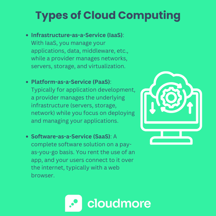 What is Cloud Computing: Definition, Use Cases & Examples