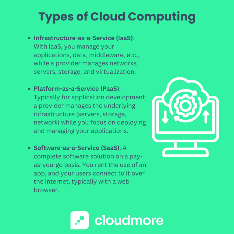 What is Cloud Computing: Definition, Use Cases & Examples