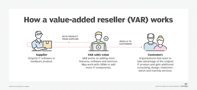 7 Types of Software Distributors with Examples and Best Platforms