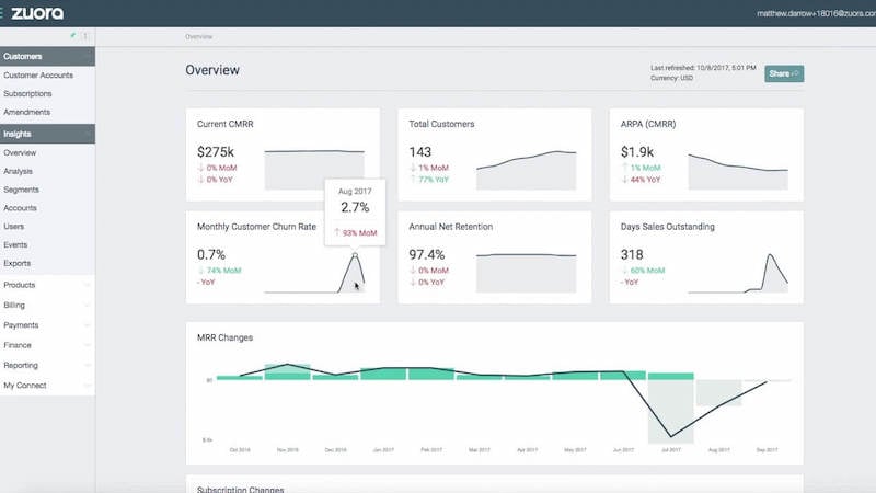 What is Enterprise Billing? – Full Guide, Best Software, Examples